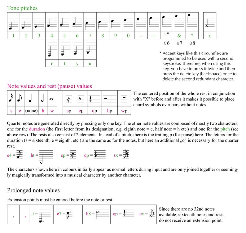 Magicmusicwriter Write Music Notes in Word Pages Rhythm Song Compose ...