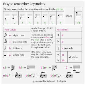 Magicmusicwriter Write Music Notes in Word Pages Rhythm Song Compose ...