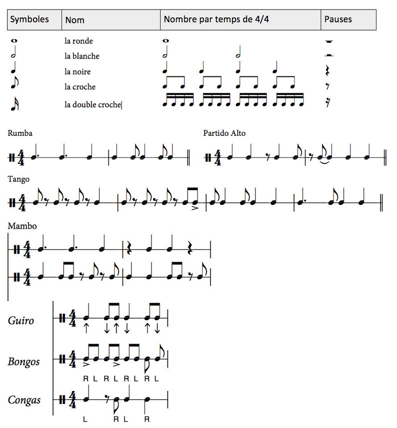 Write Rhythms in Word, Pages Etc. Version for Swiss Keyboard Layout - Etsy