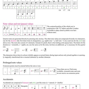 Magicmusicwriter Write Music Notes in Word Pages Rhythm Song Compose ...