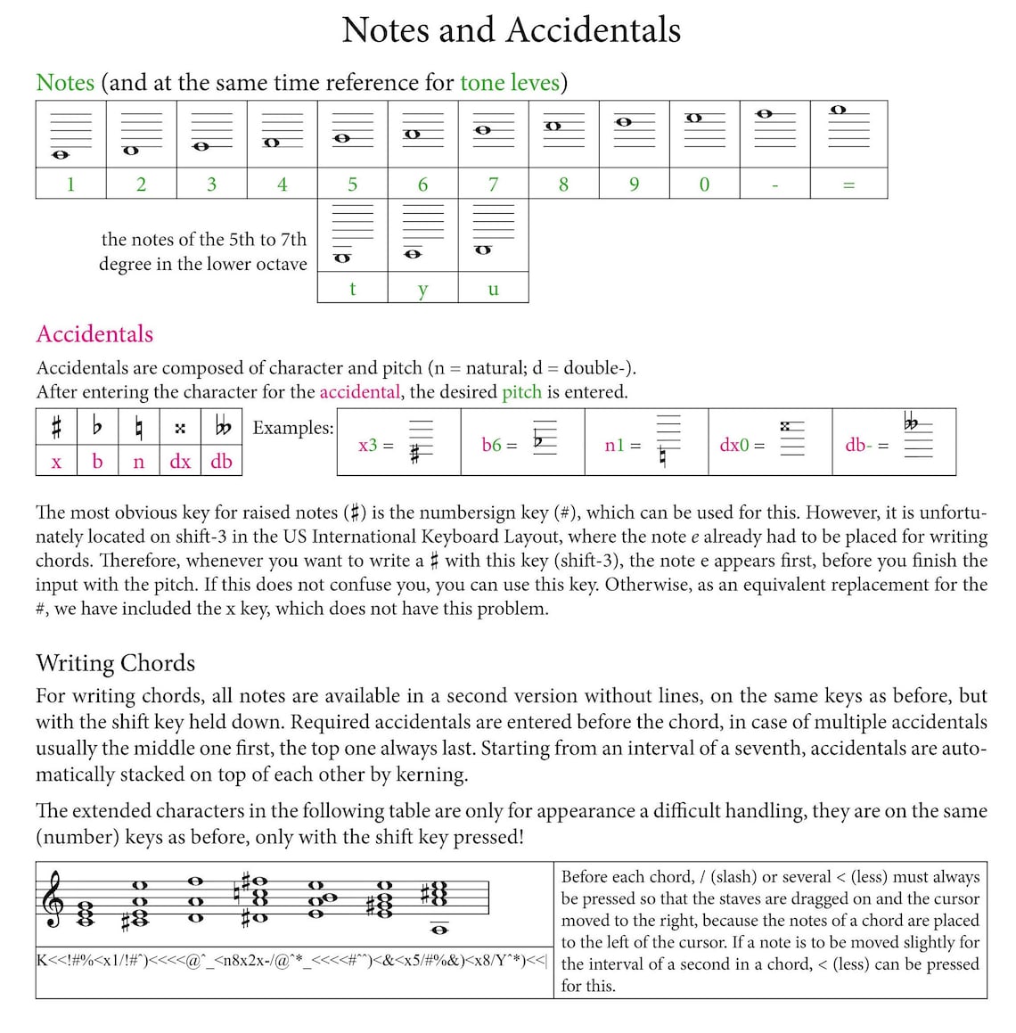 Music Note Font for Easy Input in Word, Pages or Other Text Programs ...
