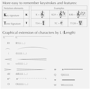 Magicmusicwriter Write Music Notes in Word Pages Rhythm Song Compose ...