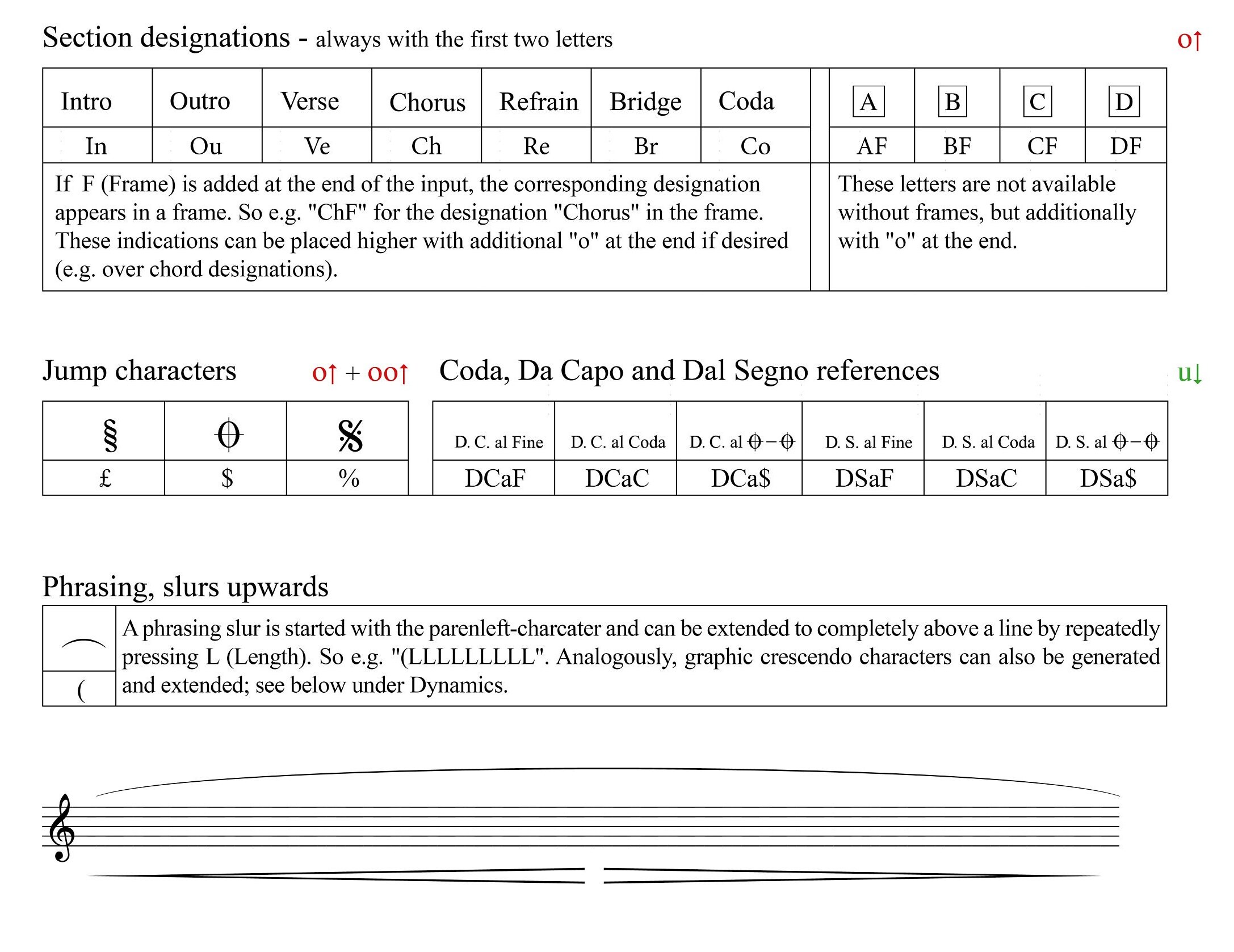 Magicmusicwriter Write Music Notes in Word Pages Rhythm Song Compose ...