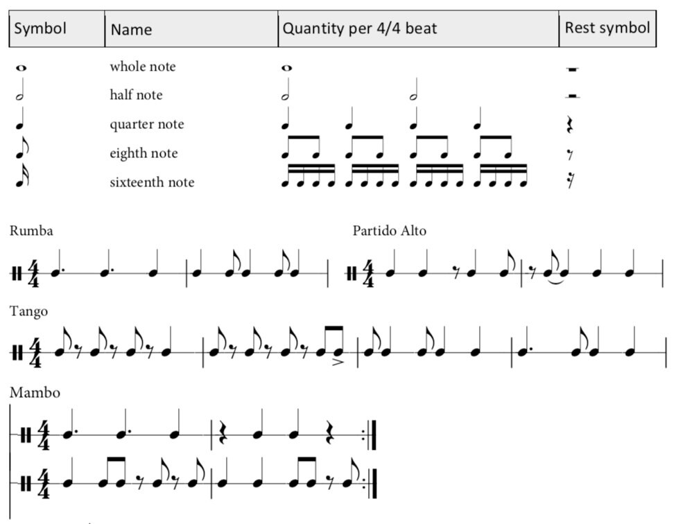 Easy Rhythm Input in Word or Other Word Processors. Version for Italian ...
