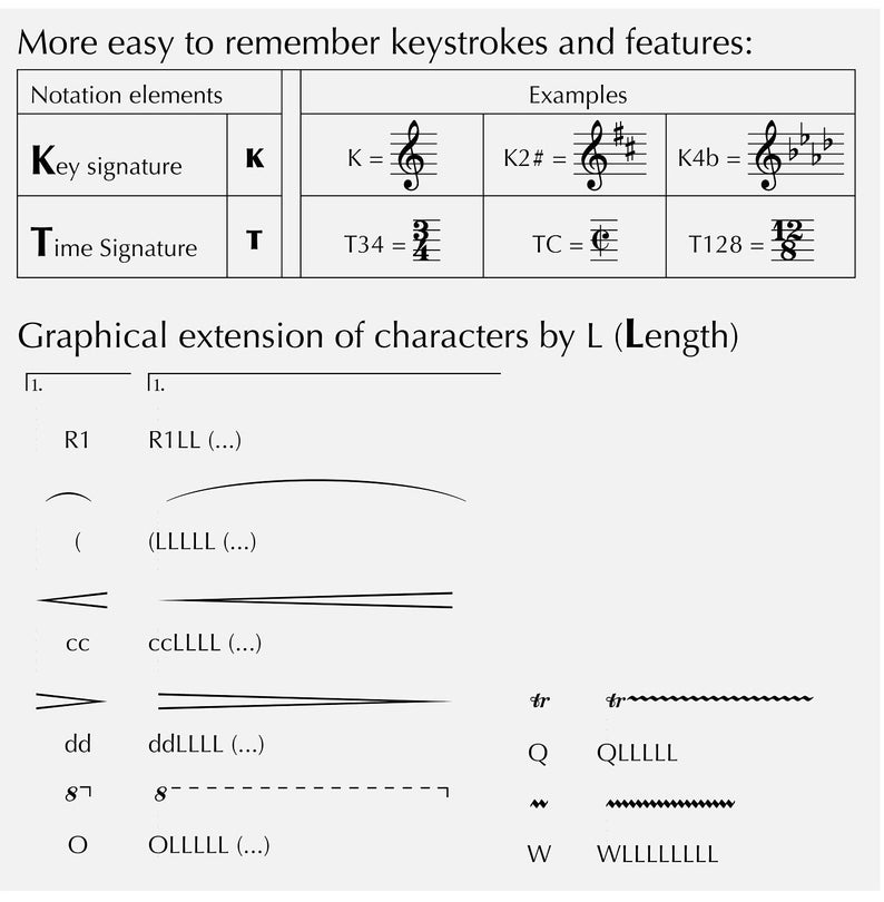Magicmusicwriter Write Music Notes in Word Pages Rhythm Song Compose ...