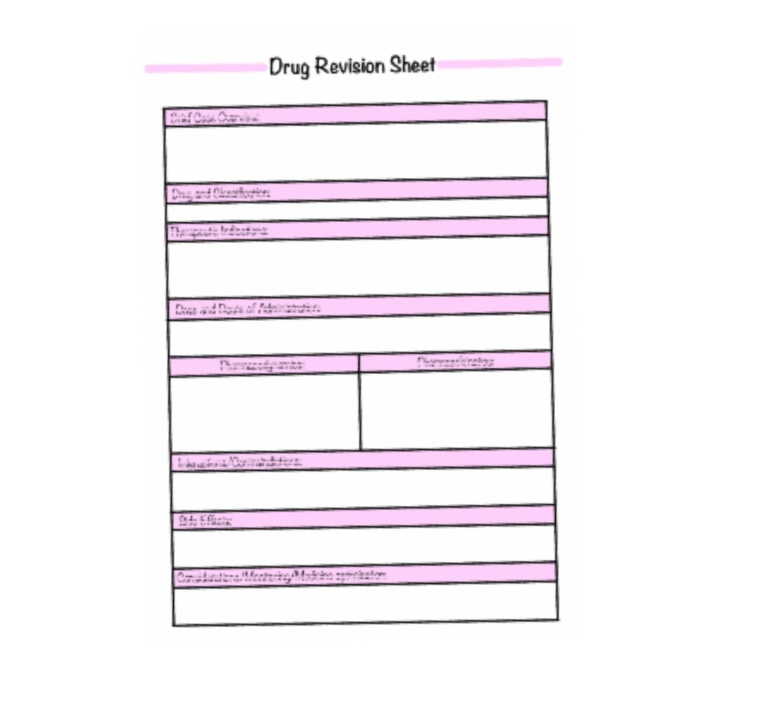 Medications Revision Template - Etsy