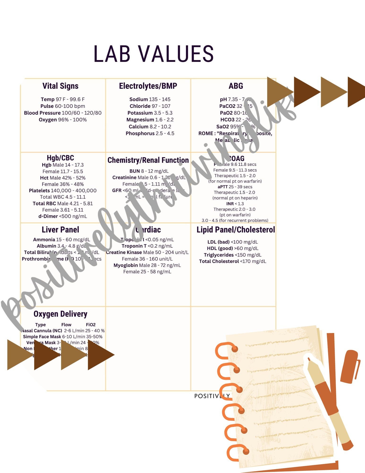 Lab Values Cheat Sheet (includes Oxygen Devices) PDF Download Letter ...