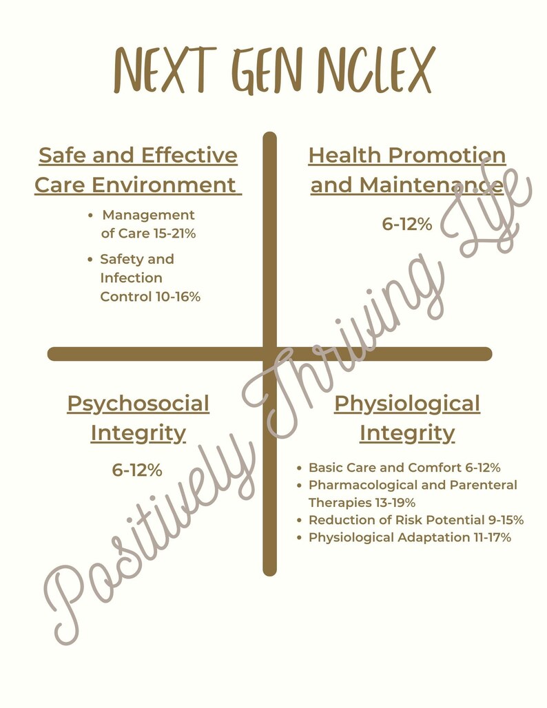 Next Gen NCLEX Study Notebook - Etsy