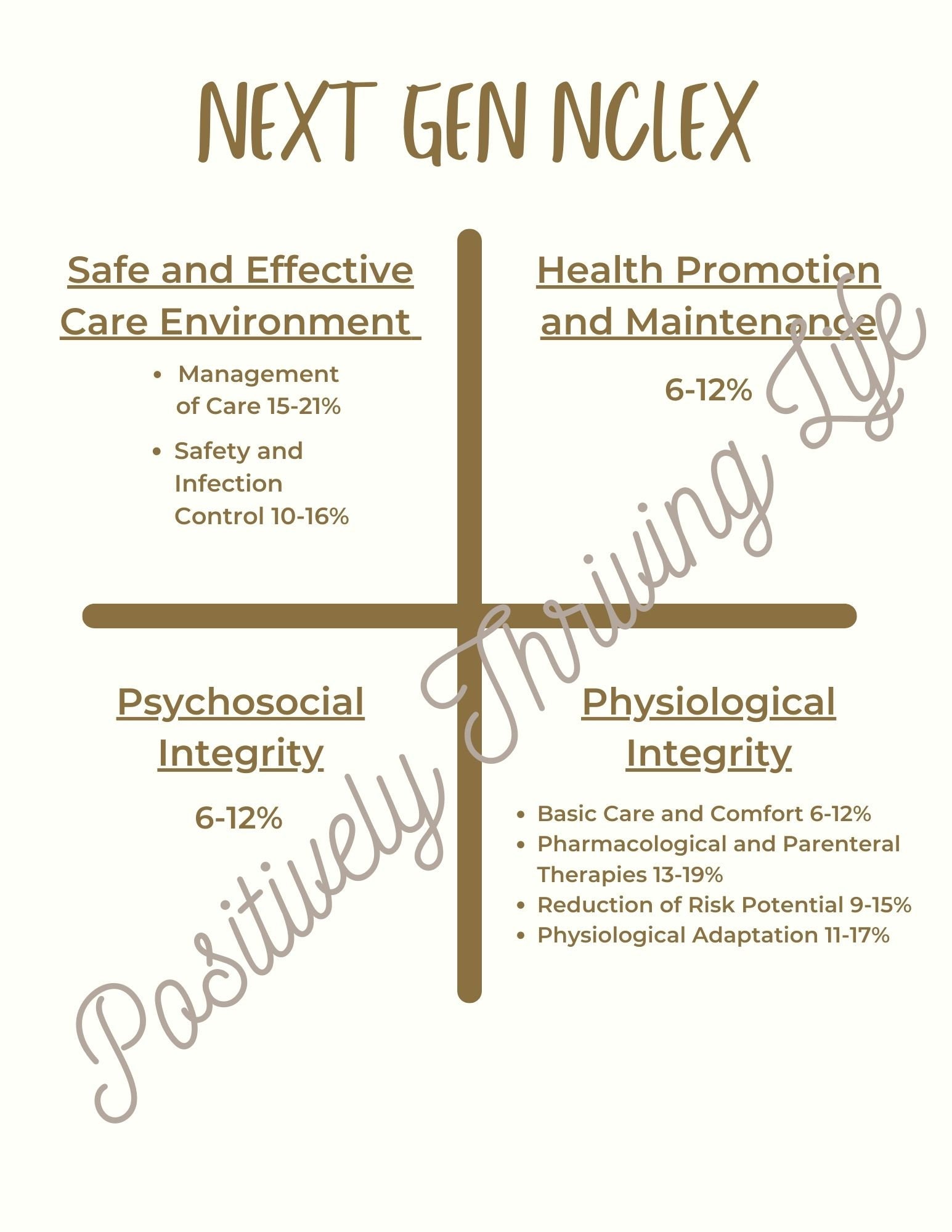 Next Gen NCLEX Study Notebook - Etsy