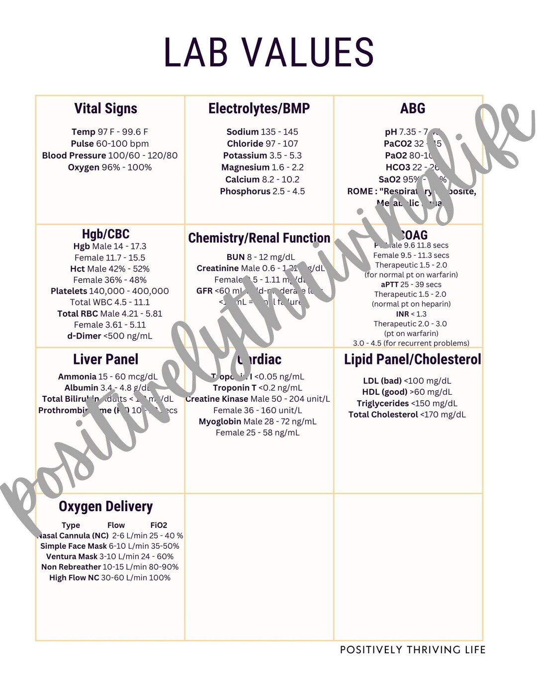 Lab Values Cheat Sheet (includes Oxygen Devices) PDF Download Letter ...