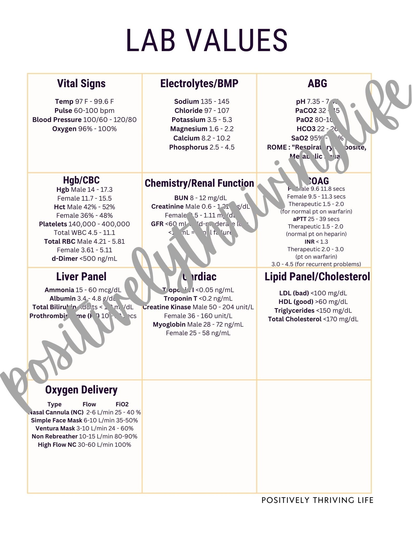 Lab Values Cheat Sheet includes Oxygen Devices PDF Download - Etsy