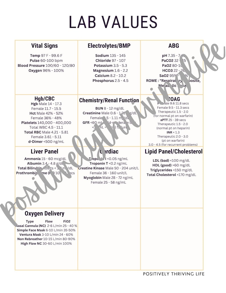 Lab Values Cheat Sheet (includes Oxygen Devices) PDF Download Letter ...