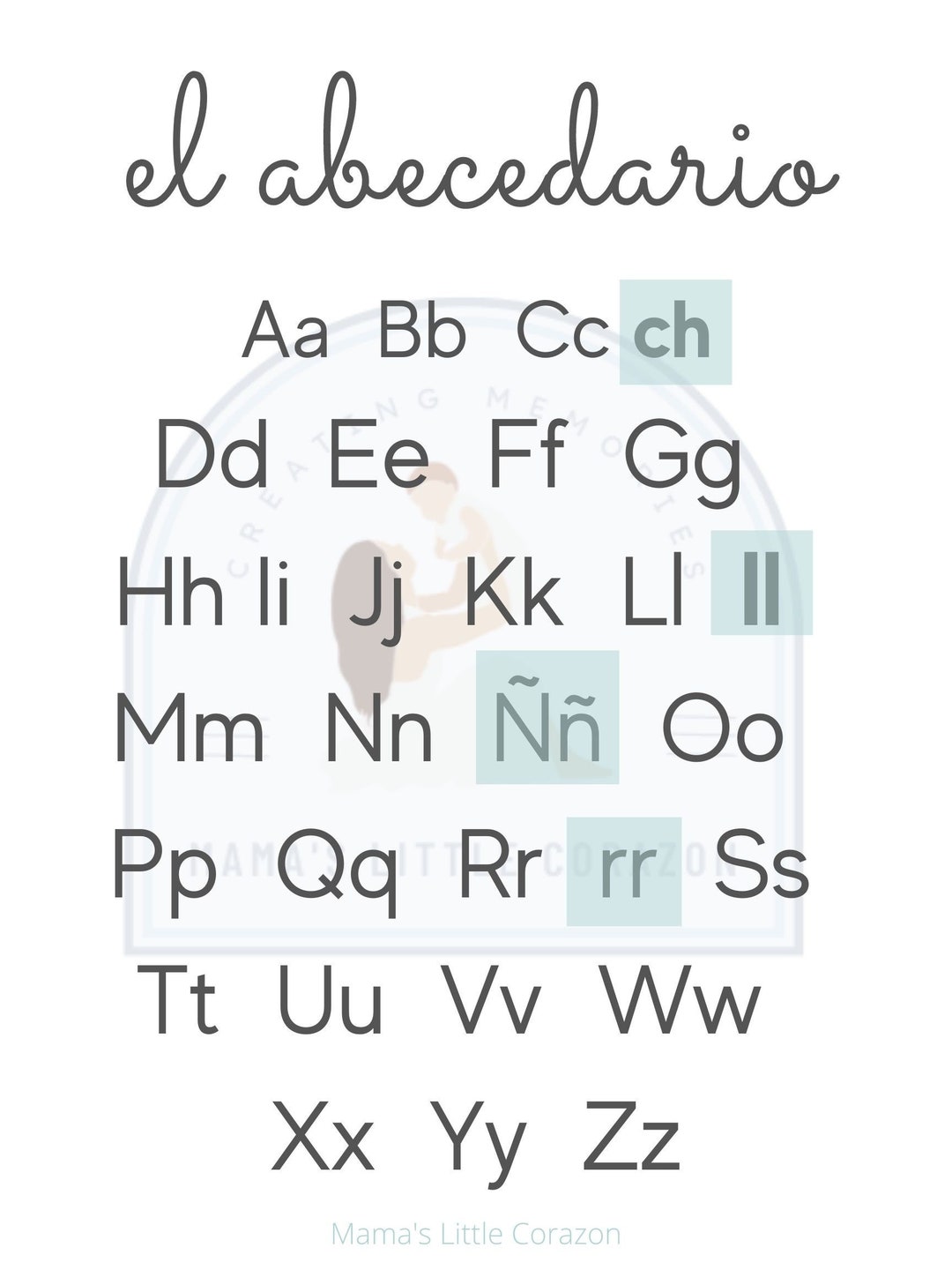 El Abecedario the Spanish Alphabet - Etsy Ireland