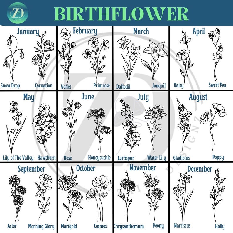 Custom Birth Flower Ornament, Birthflower Keepsake, Birth Month Flower ...