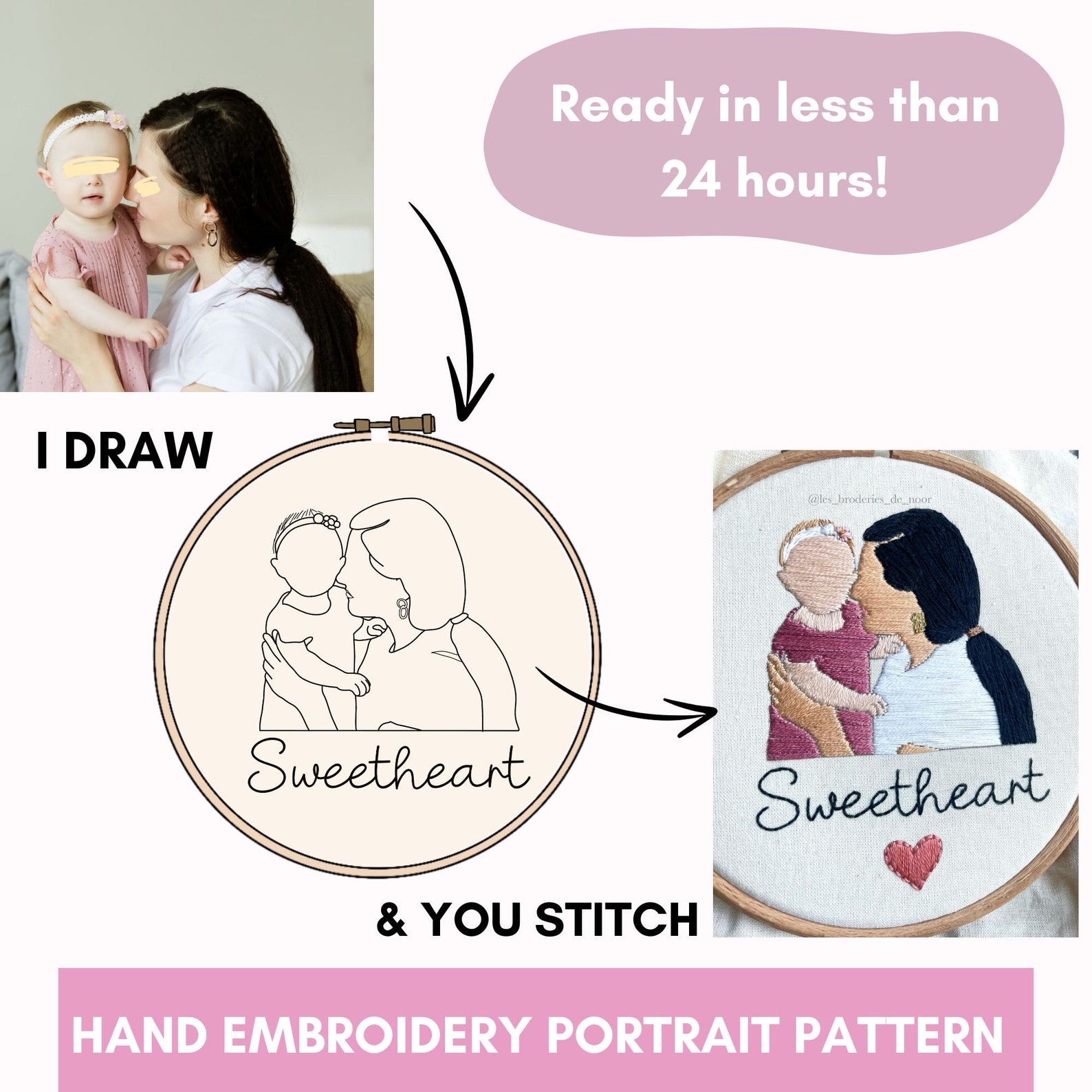 Custom Hand Embroidery Pattern, Faceless Portrait, Diy Embroidery ...