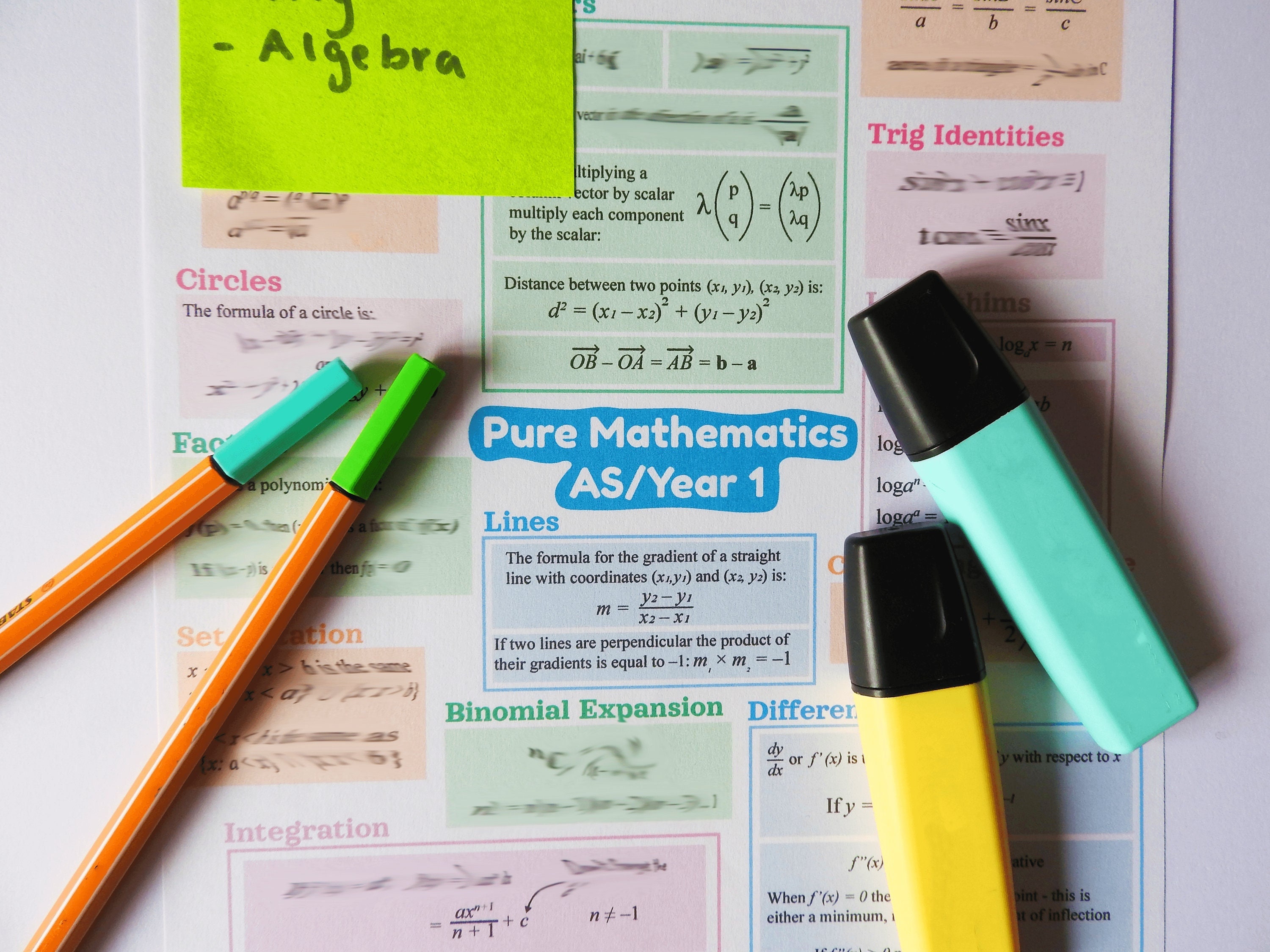 AS Pure Mathematics Poster A Level Revision Notes Maths - Etsy UK