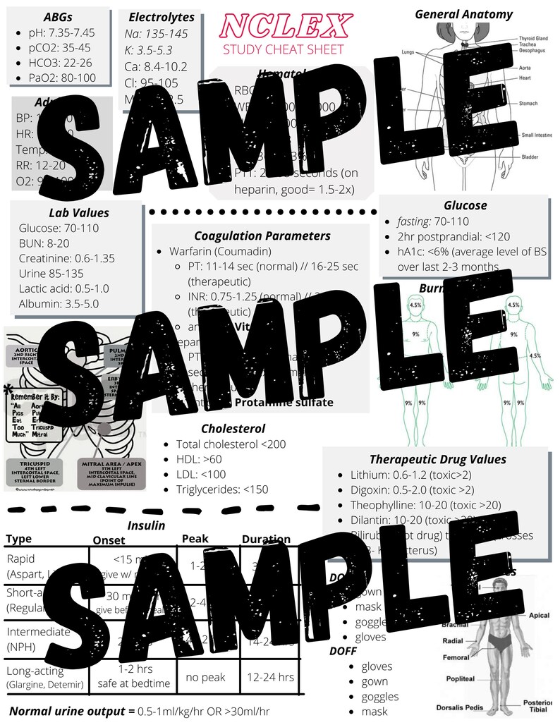 NCLEX Cheat Sheet / PDF Download - Etsy