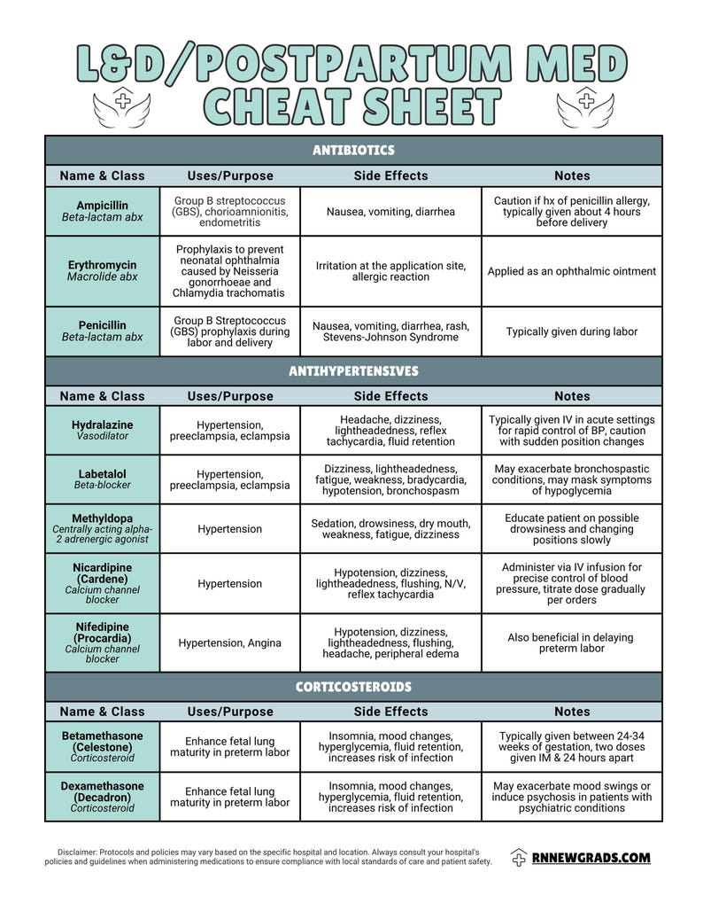 L&d/postpartum Medication Cheat Sheet - Etsy Australia