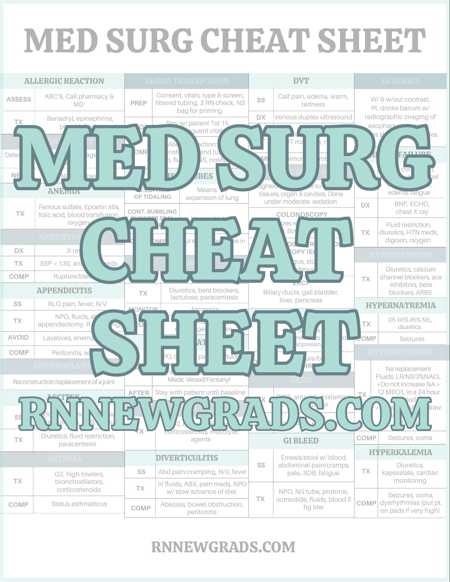 Med Surg Cheat Sheet - Etsy
