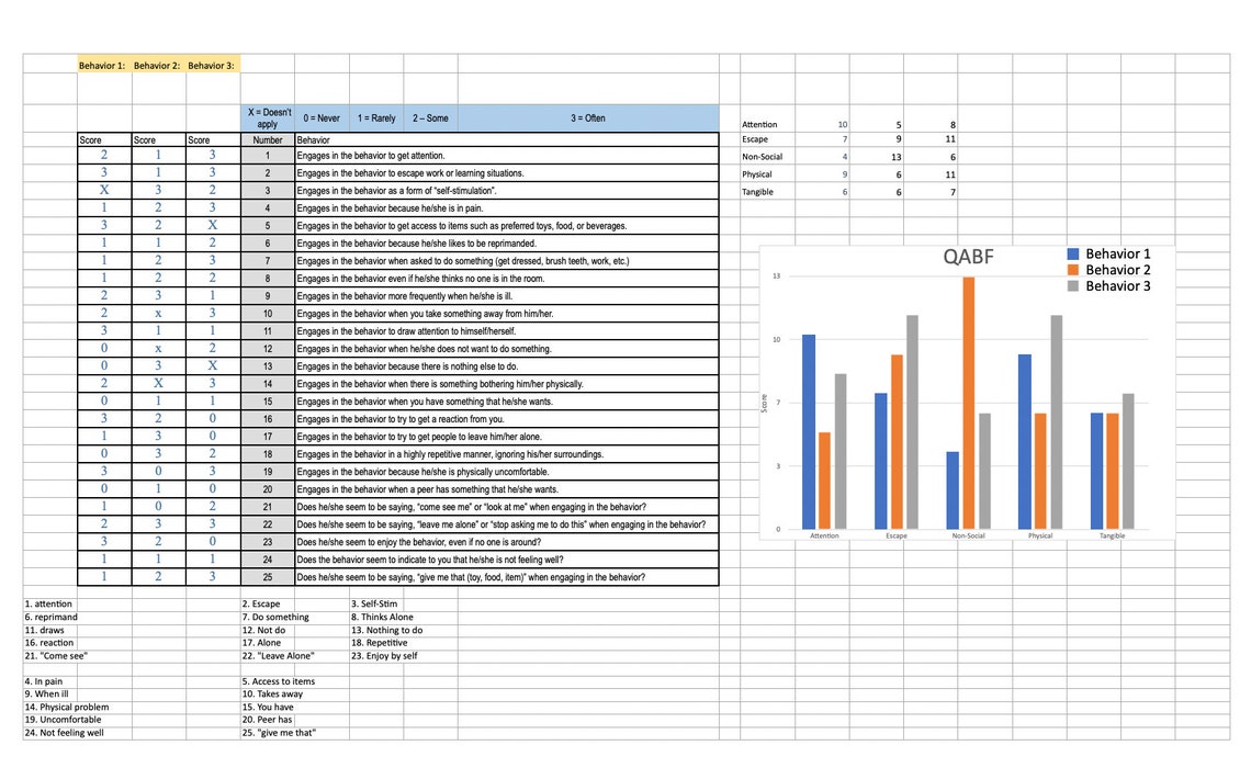QABF Excel and Numbers Spreadsheet-automatically Score and Graph ...