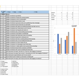 QABF Excel and Numbers Spreadsheet-automatically Score and Graph ...
