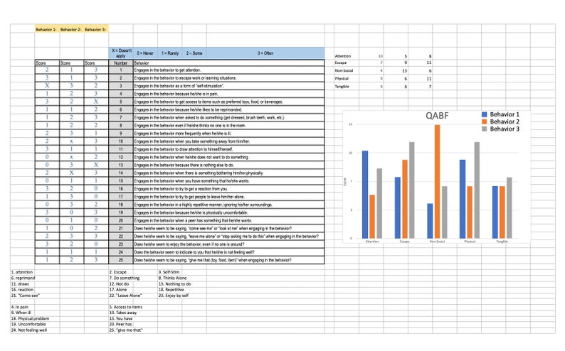 QABF Excel and Numbers Spreadsheet-automatically Score and Graph ...