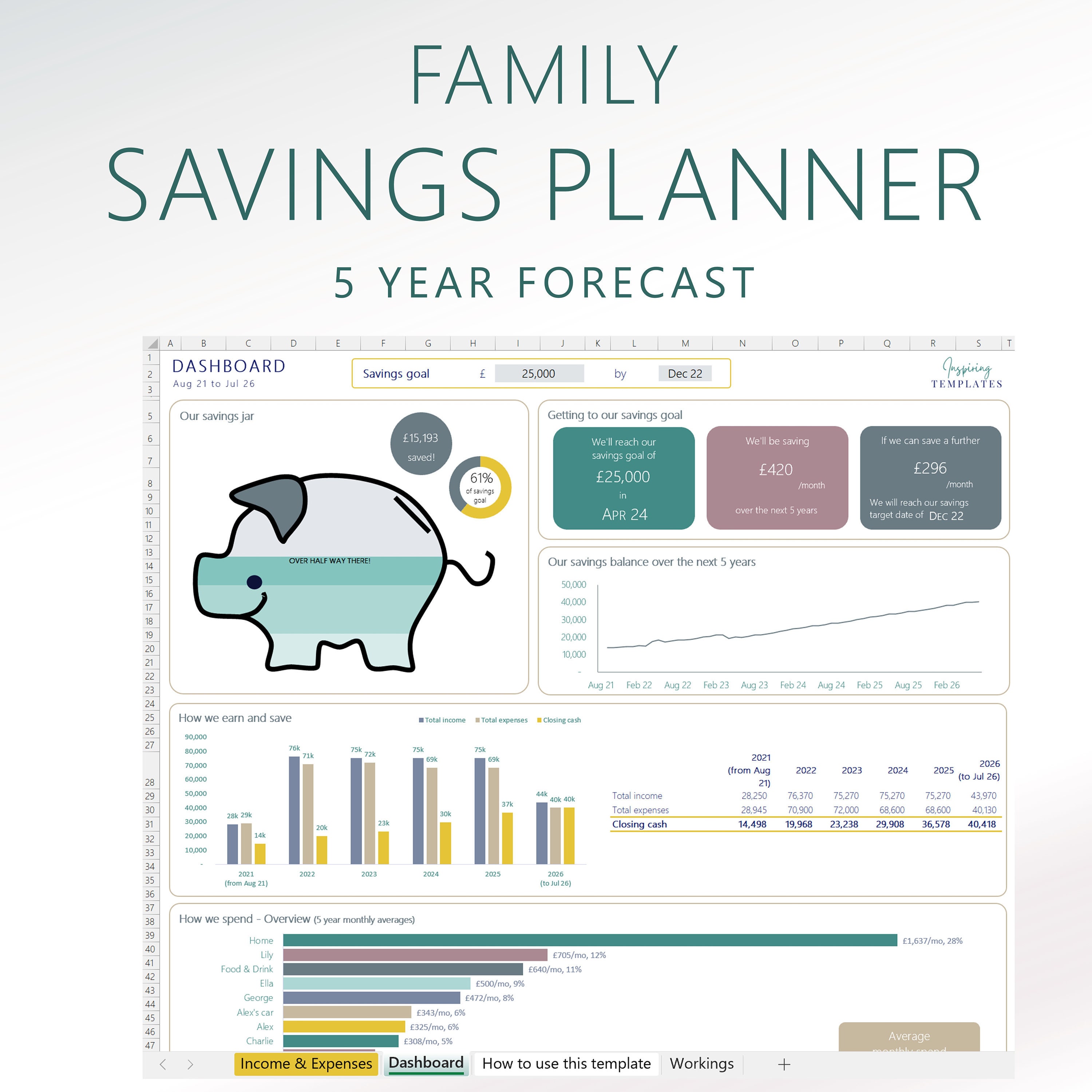 Family Savings Planner Template | 5 Year Forecast | Auto Piggy Bank ...