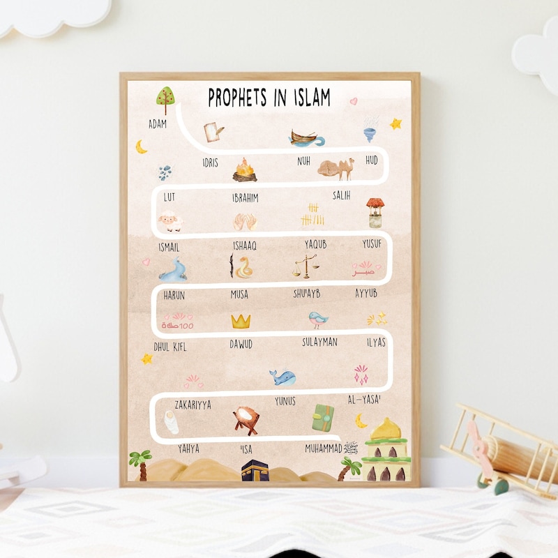 Prophet Muhammad Poster - Etsy