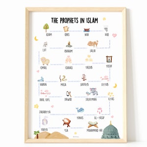 Prophets in Islam Print: Islamic Kids Wall Art (digital Download) - Etsy