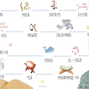Prophets in Islam Print: Islamic Kids Wall Art (digital Download) - Etsy