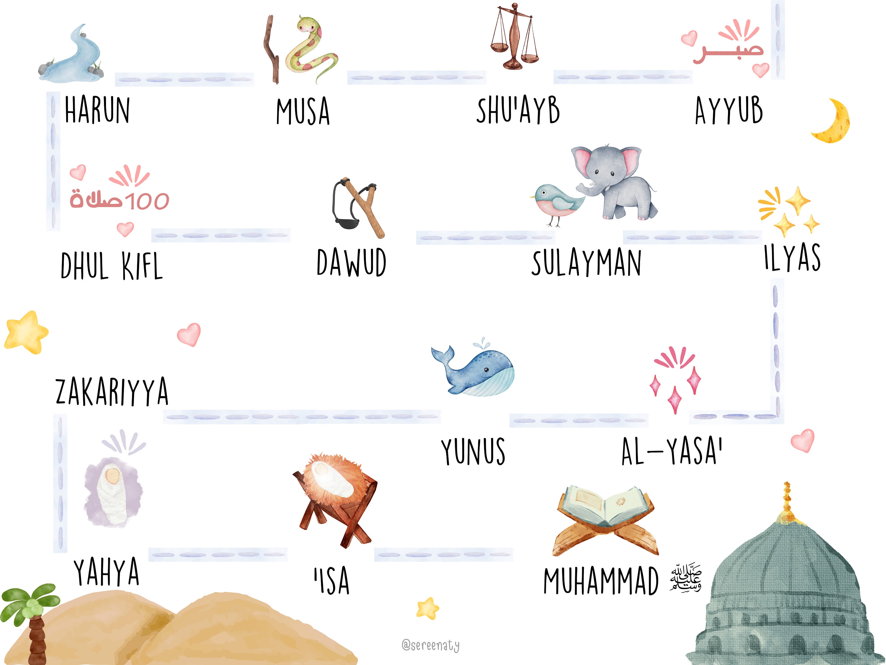 Prophets in Islam Print: Islamic Kids Wall Art (digital Download) - Etsy