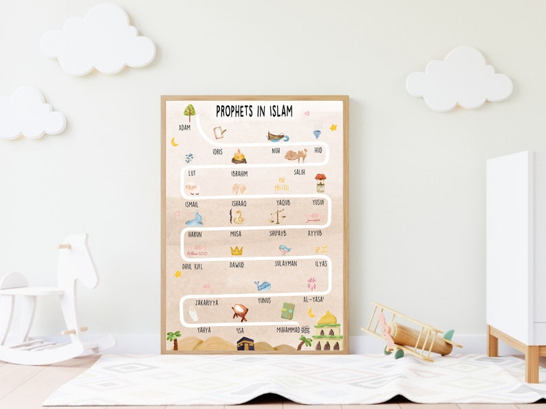 Prophets in Islam Print: Islamic Kids Wall Art (digital) - Etsy