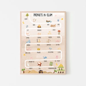 Prophets in Islam Print: Islamic Kids Wall Art (digital) - Etsy