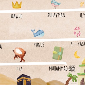 Prophets in Islam Print: Islamic Kids Wall Art (digital) - Etsy