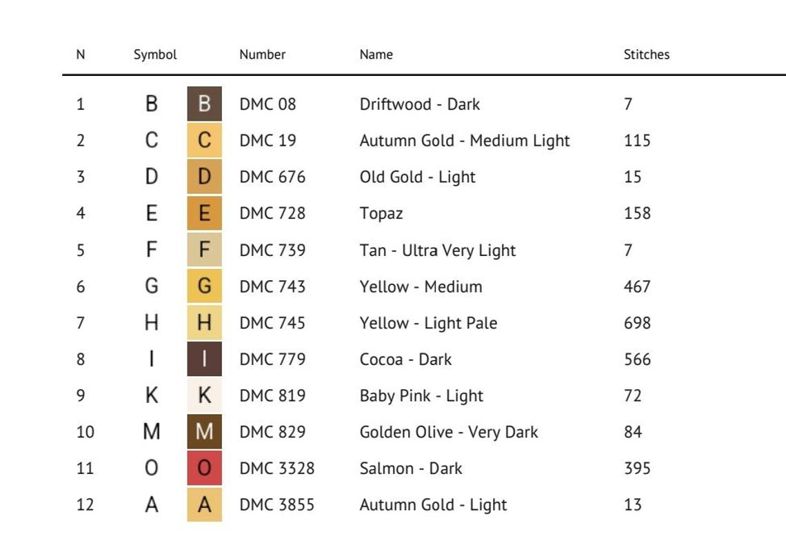 Vegemite Cross Stitch Pattern - Etsy
