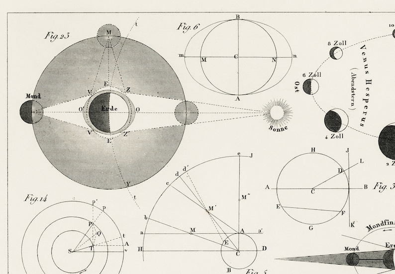 Antique Drawing of Vintage Astrological Spheres Charts and Diagrams ...