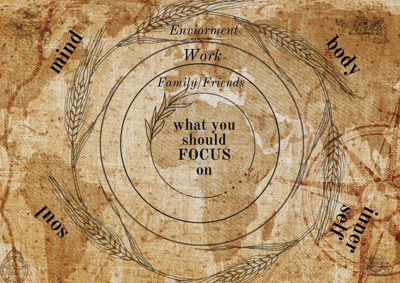 Focus Charm Casting Sheet Free Guide: Charm Reading - Etsy