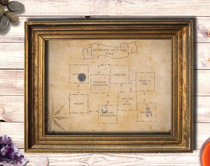 Problem Solving Map Charm Casting Sheet Guide: Charm Reading, Charmancy ...