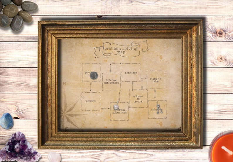 Problem Solving Map Charm Casting Sheet + Guide: Charm Reading ...