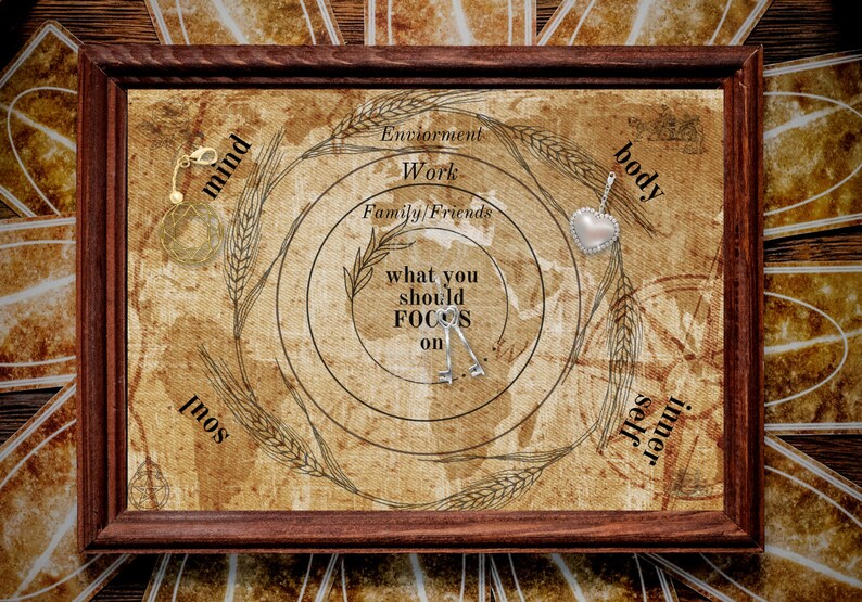 Focus Charm Casting Sheet Free Guide: Charm Reading - Etsy