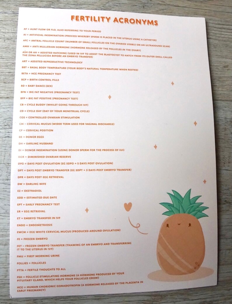 IVF Acronyms IVF Gift Fertility IVF Journey Ivf - Etsy