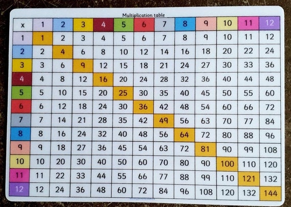 Multiplication Chart 1 500