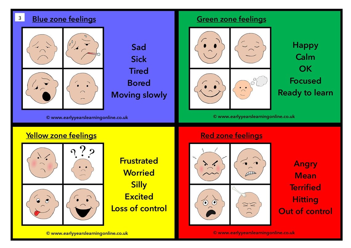 Zones of Regulation Flash Cards Autism/learning Disability - Etsy
