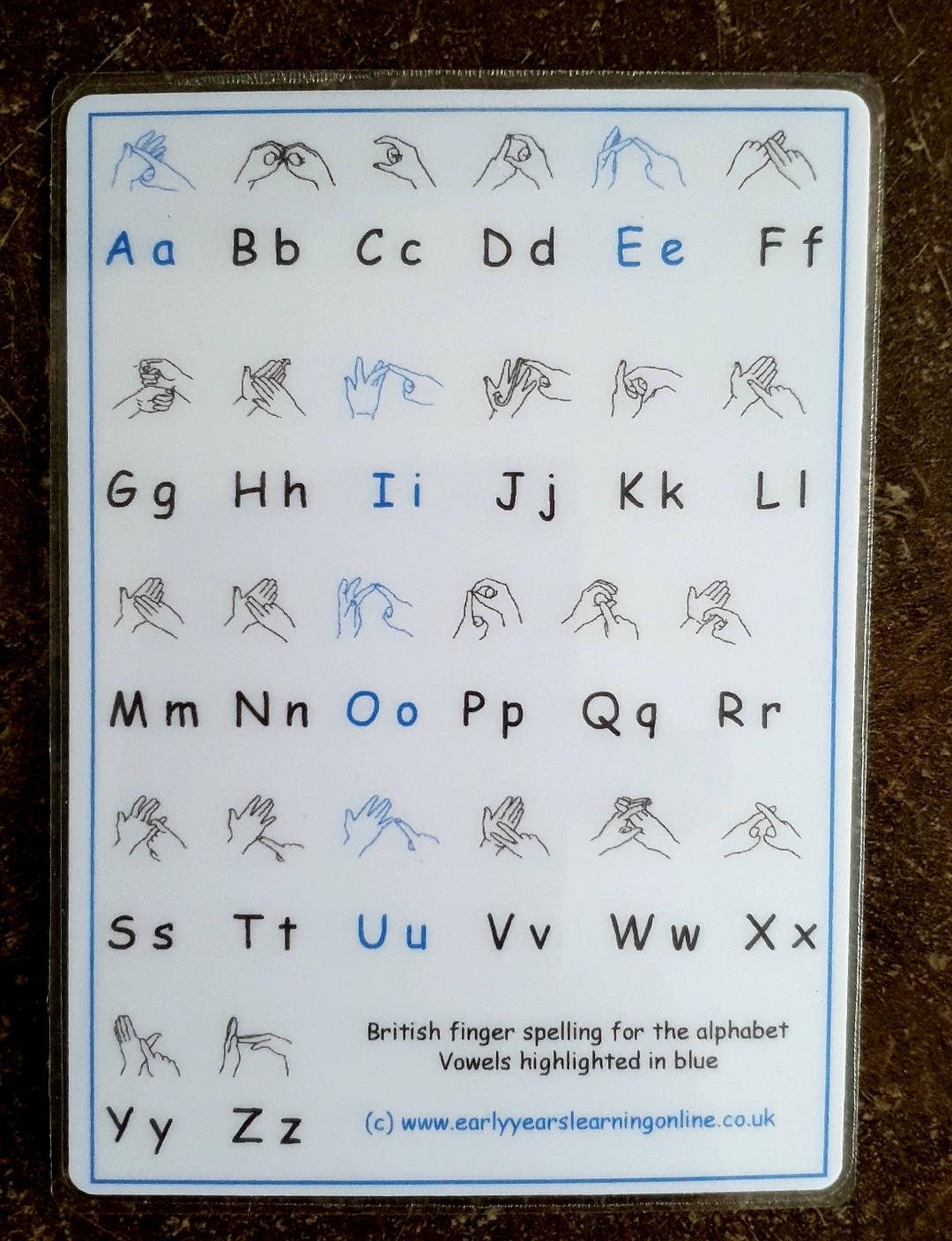 Sign Language, BSL, Alphabet. Finger Spelling Alphabet, Vowels in Blue ...
