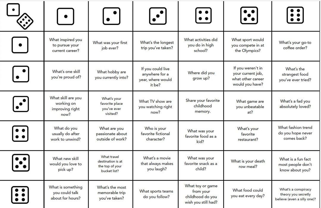 Get to Know You Dice Game (kids Edition 4) - Etsy