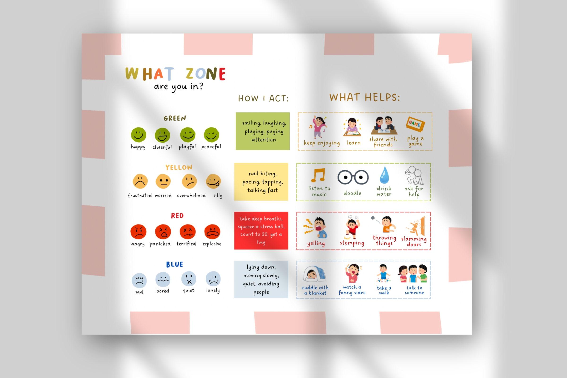 Mood Meter & Feelings Thermometer Printable | Zones of Regulation Chart ...