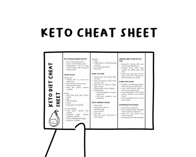 PDF Editable Keto Cheat Sheet Essential Guide for Keto Diet Success - Etsy