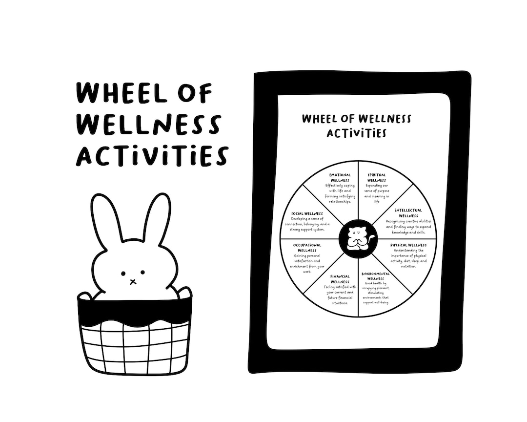 PDF Wheel of Wellness Activities Editable Template - Etsy