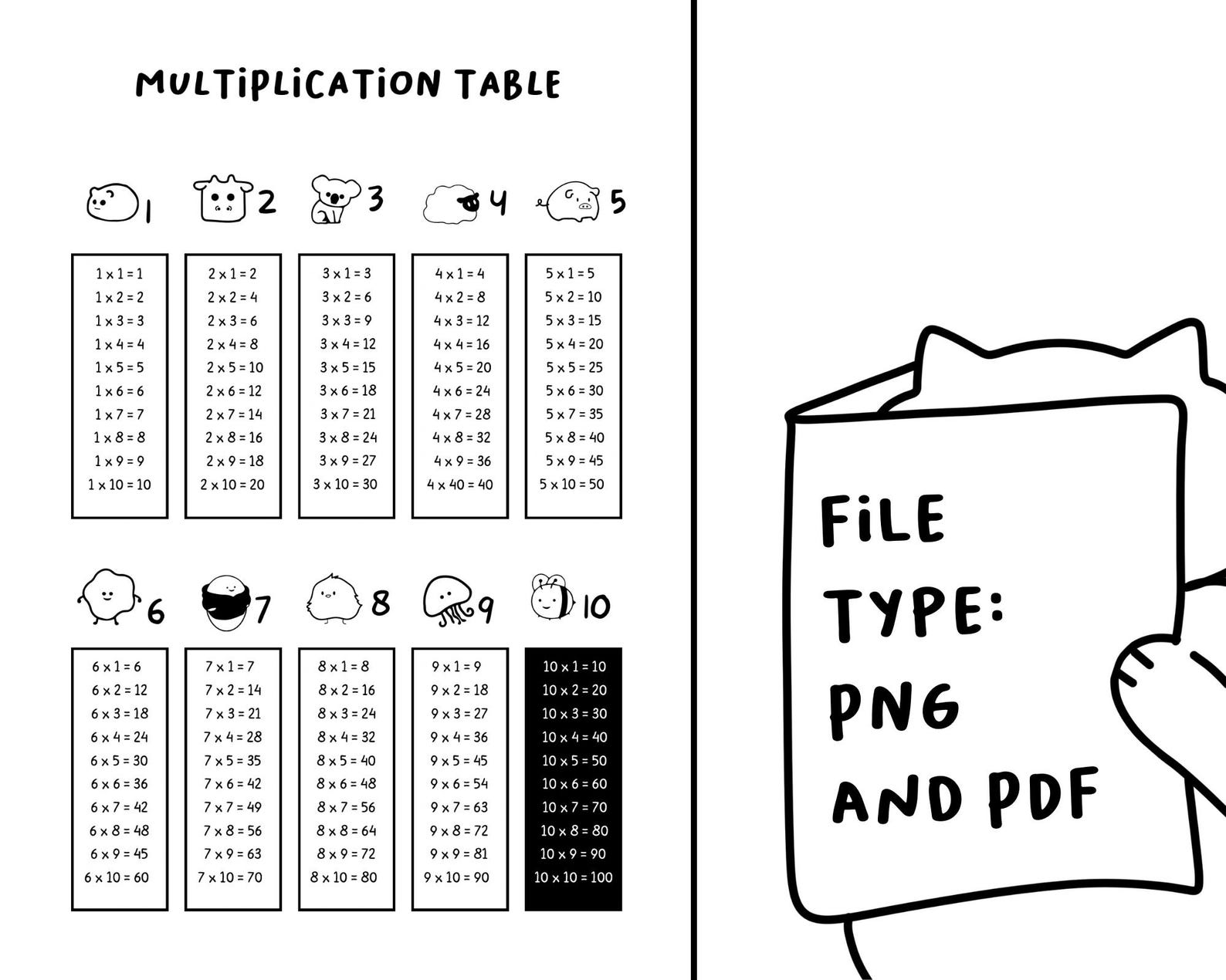 Multiplication Table Educational Math Chart Classroom and Homeschool ...