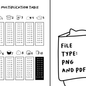 Multiplication Table Educational Math Chart Classroom and Homeschool ...